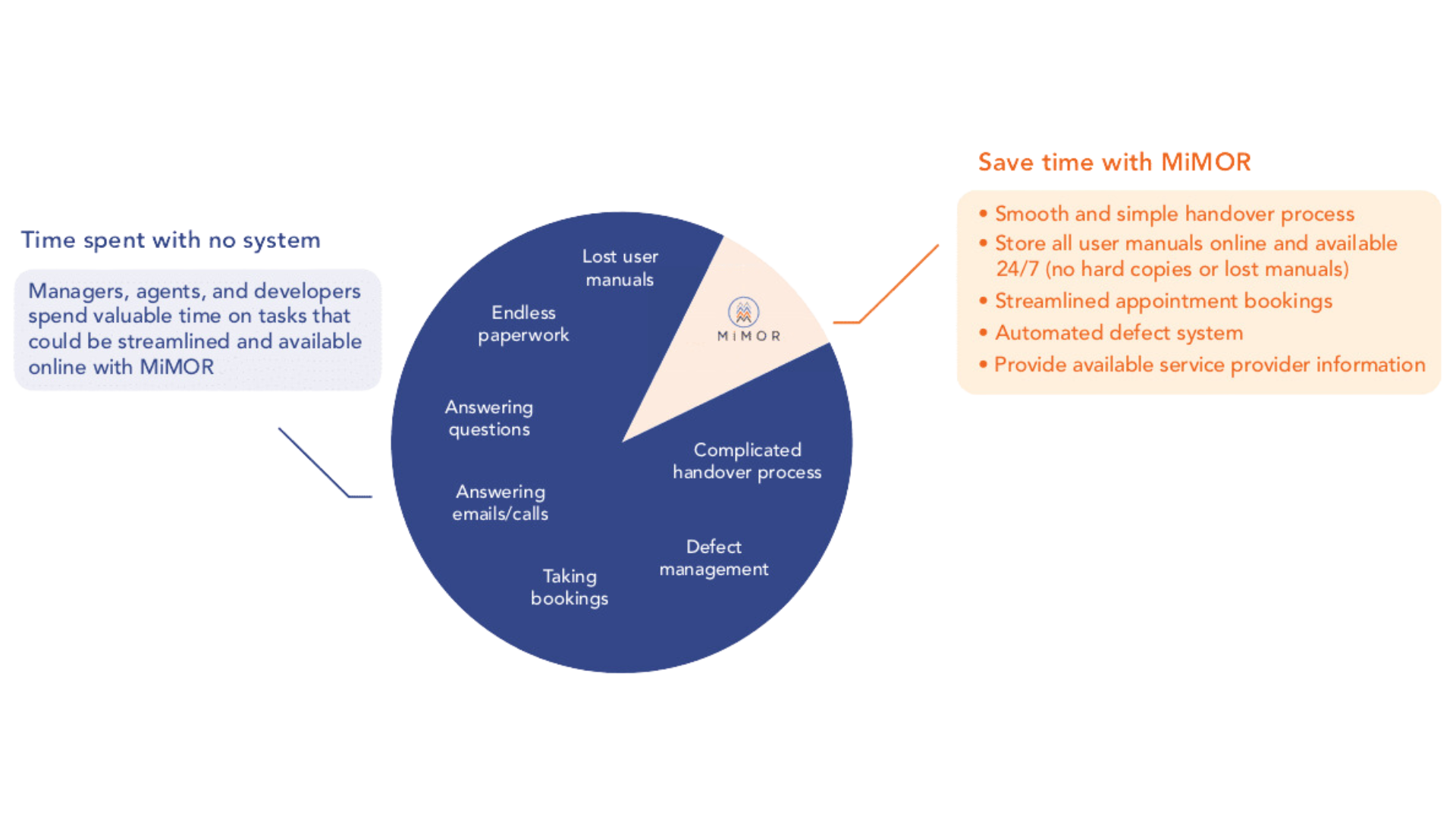 Functionality - MiMOR